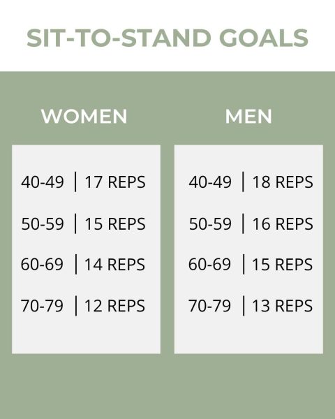 How to Assess Balance & Mobility - Buffalo Rehab Group